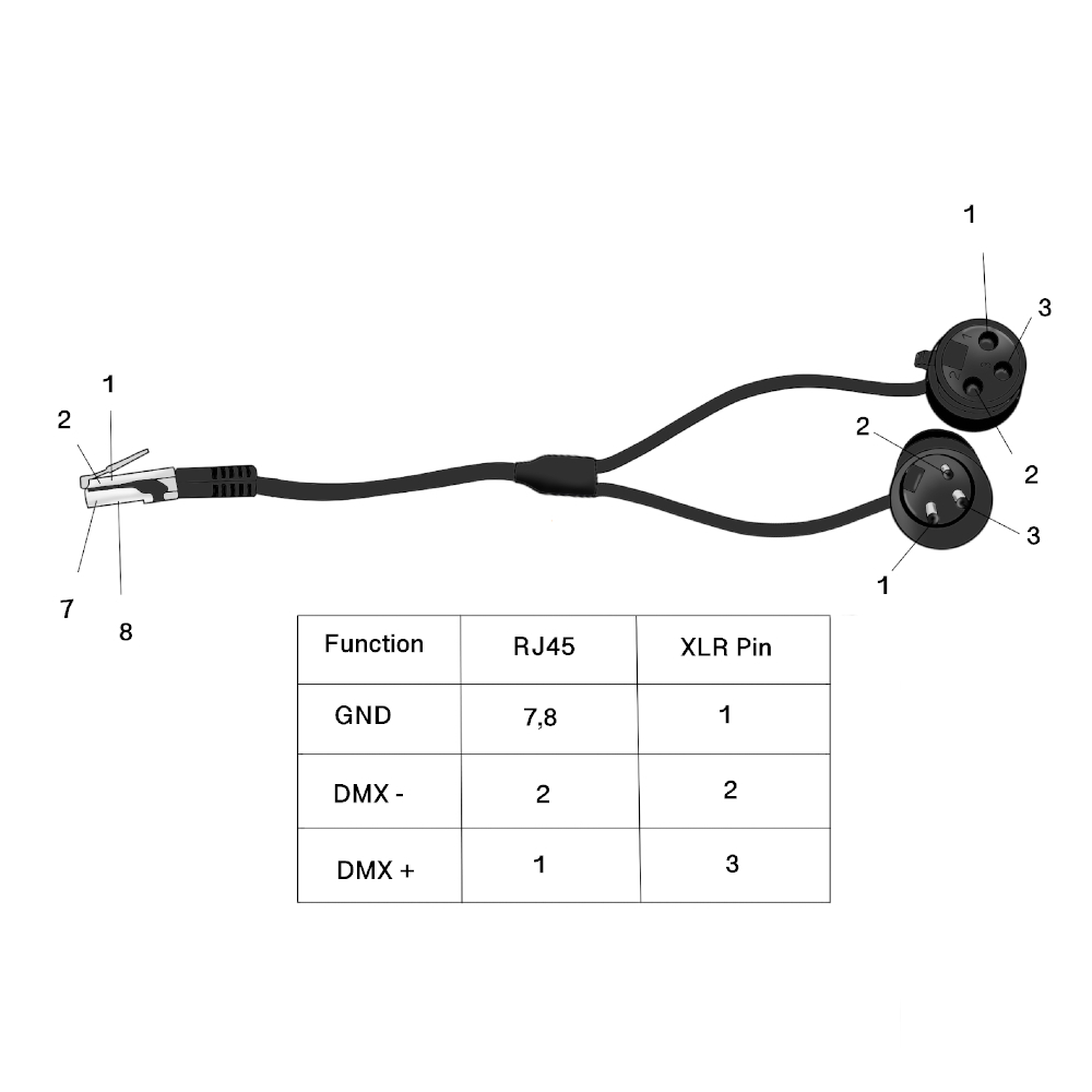 RJ45 DMX Adapter - Purgatory Props